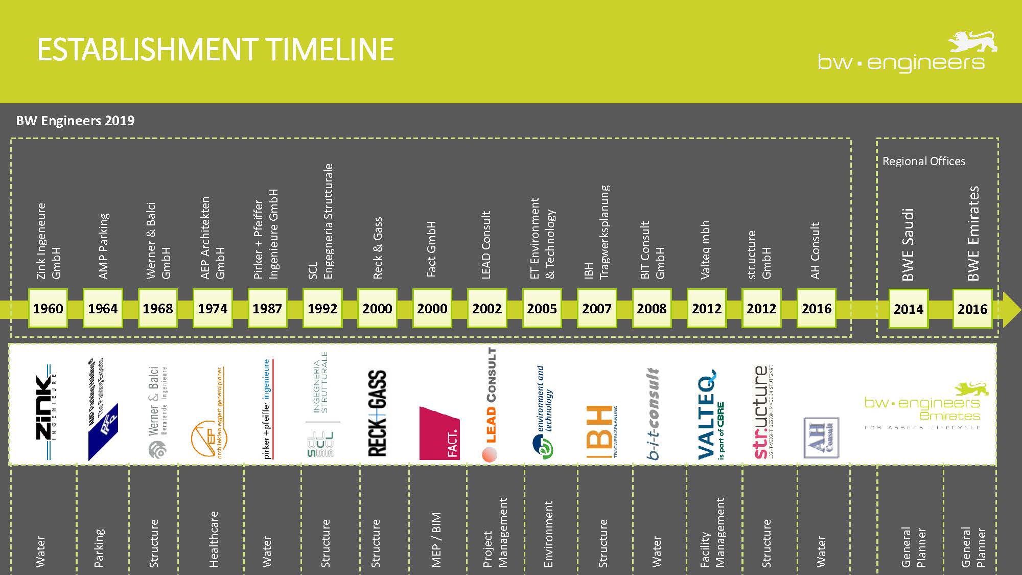 bw-engineers.com – Passionate Engineering – Made in Germany